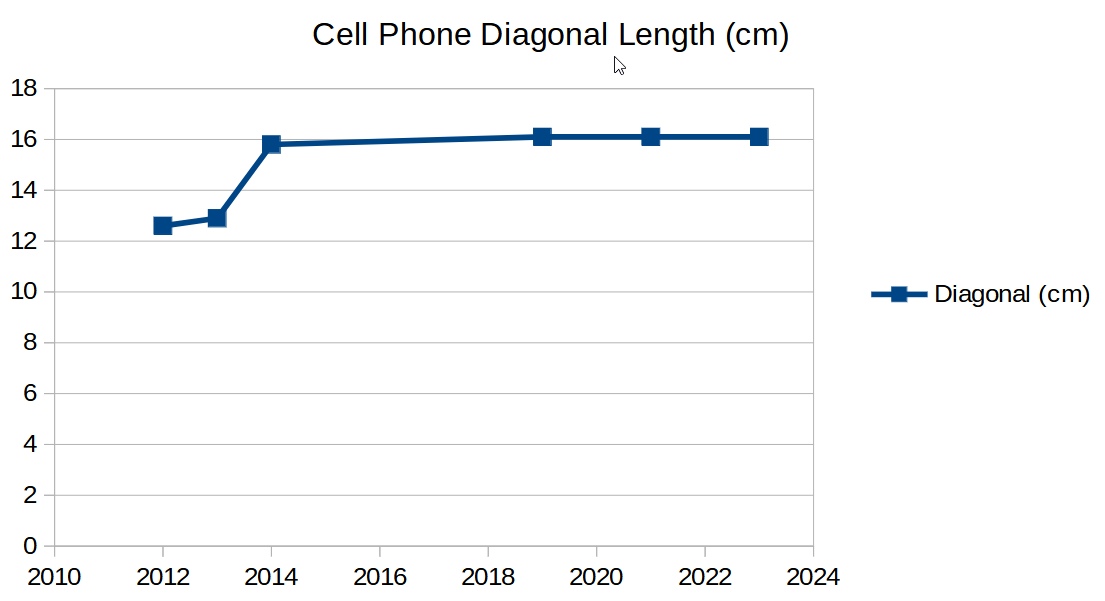 Trail Phone Trends – Sagebrush Trails