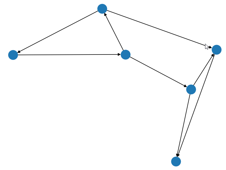 Trails and Graph Theory: Graphs – Sagebrush Trails