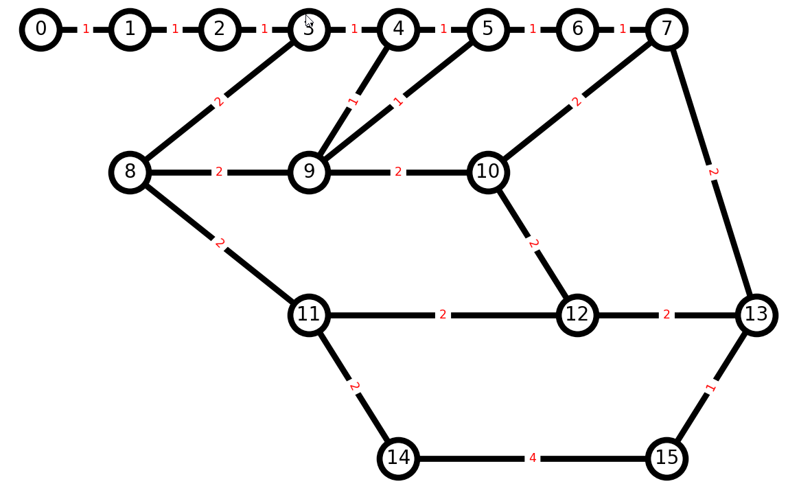 Trails and Graph Theory 3: NetworkX – Sagebrush Trails Trails and Graph Theory 3: NetworkX – Sagebrush Trails
