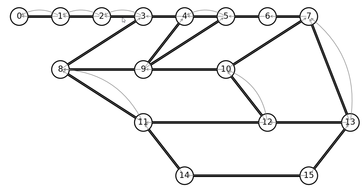 Trails And Graph Theory 5 Algorithms Sagebrush Trails