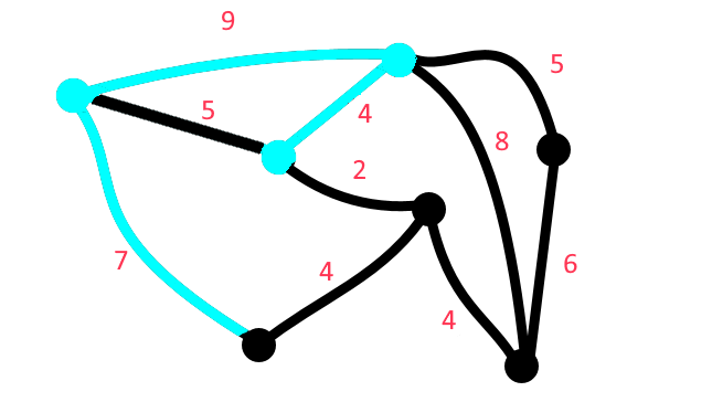 Trails and Graph Theory: Graphs – Sagebrush Trails
