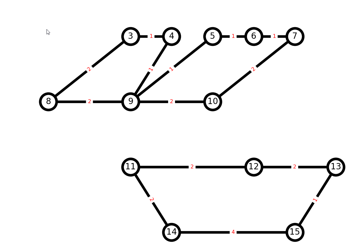 Trails and Graph Theory 3: NetworkX – Sagebrush Trails