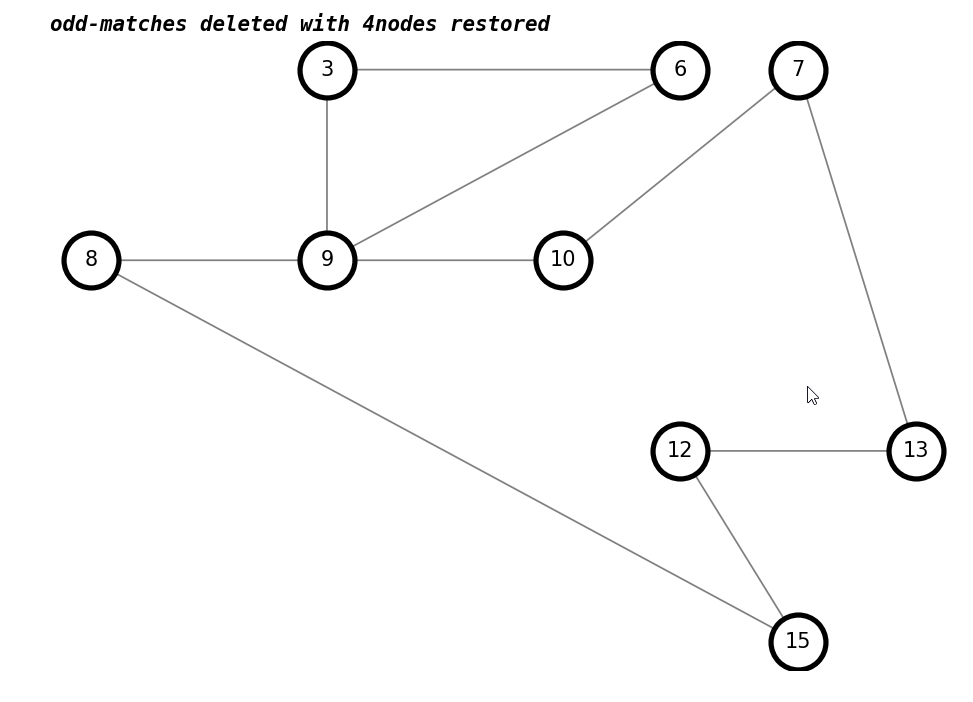 Trails and Graph Theory 6: Utilities – Sagebrush Trails