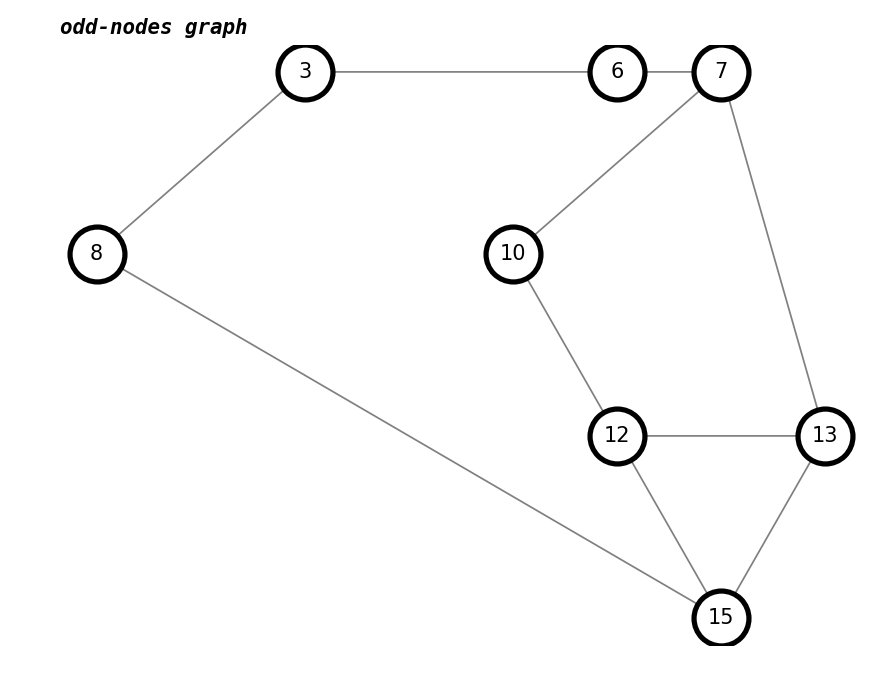 Trails And Graph Theory 6 Utilities Sagebrush Trails 