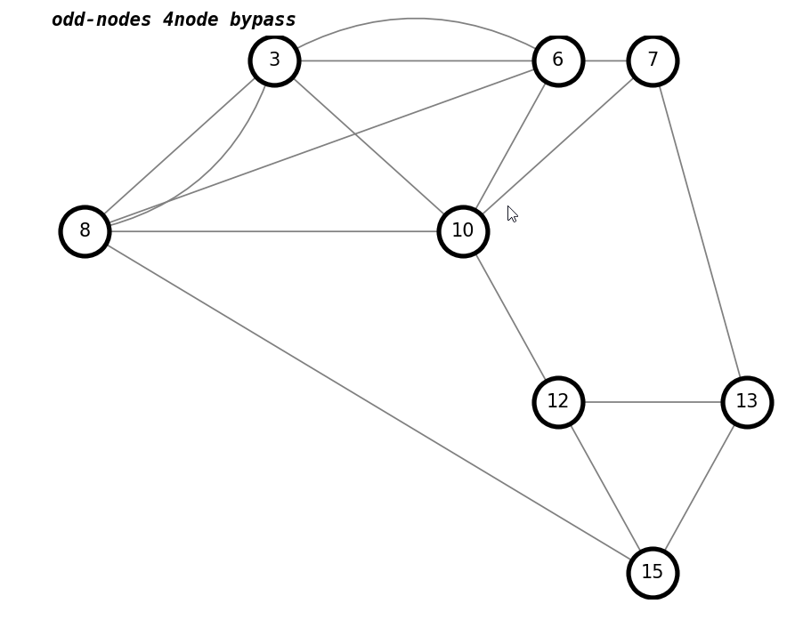 Trails and Graph Theory 6: Utilities – Sagebrush Trails