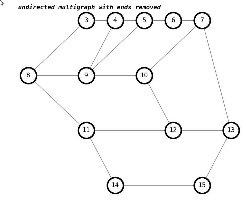 Trails and Graph Theory 6: Utilities – Sagebrush Trails