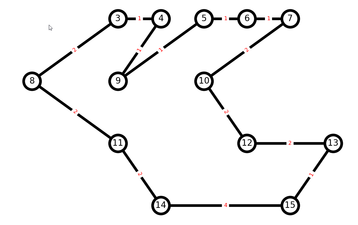 Trails and Graph Theory 5: Algorithms – Sagebrush Trails